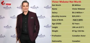 Jason Bateman Net Worth in 2025, Wealth & Monthly Income